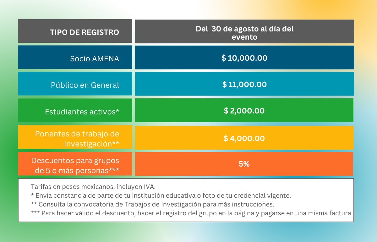 XXI Congreso Bienal AMENA | AMENA AC